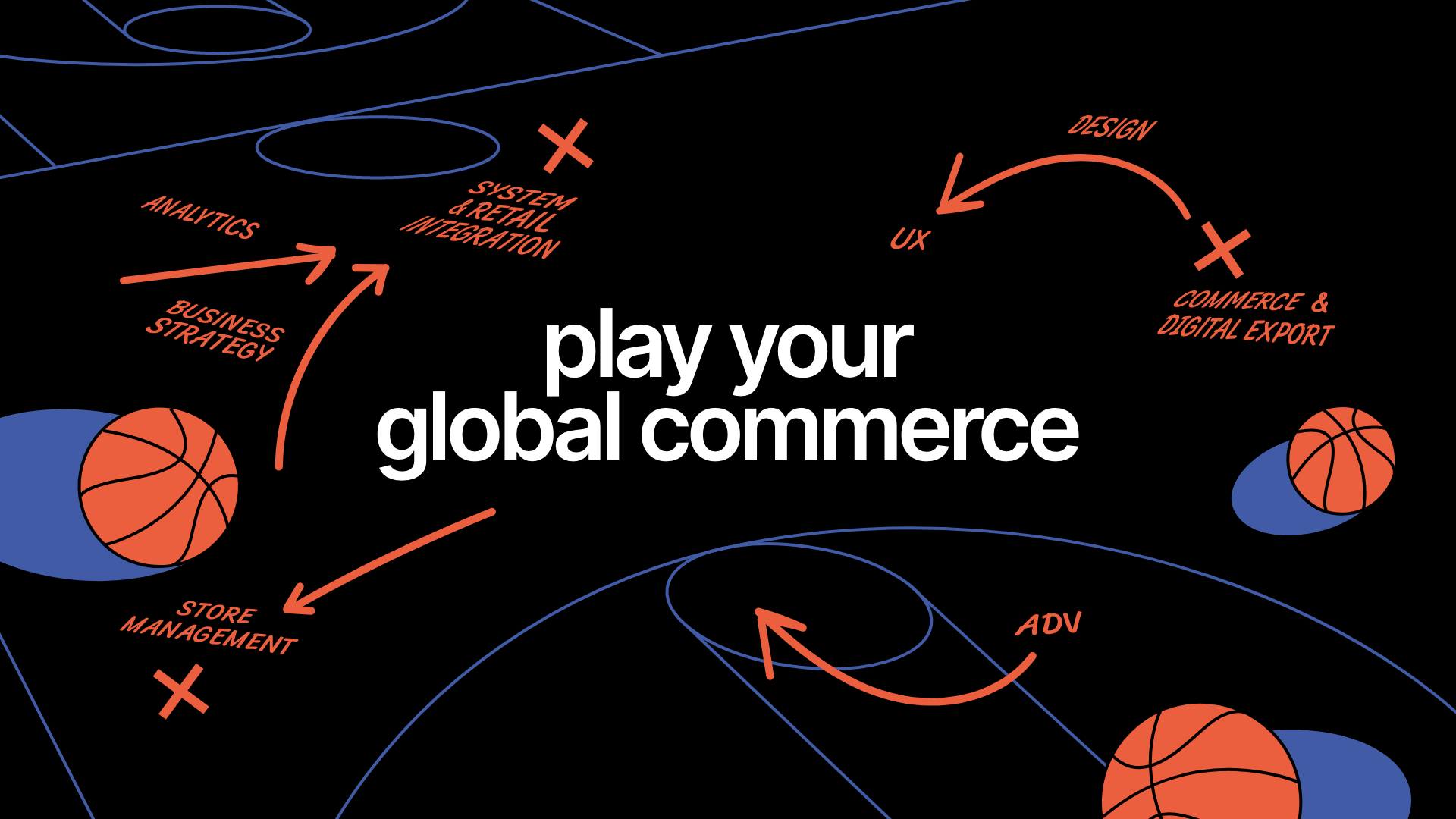 Global Commerce: accelera la crescita omnicanale del tuo business