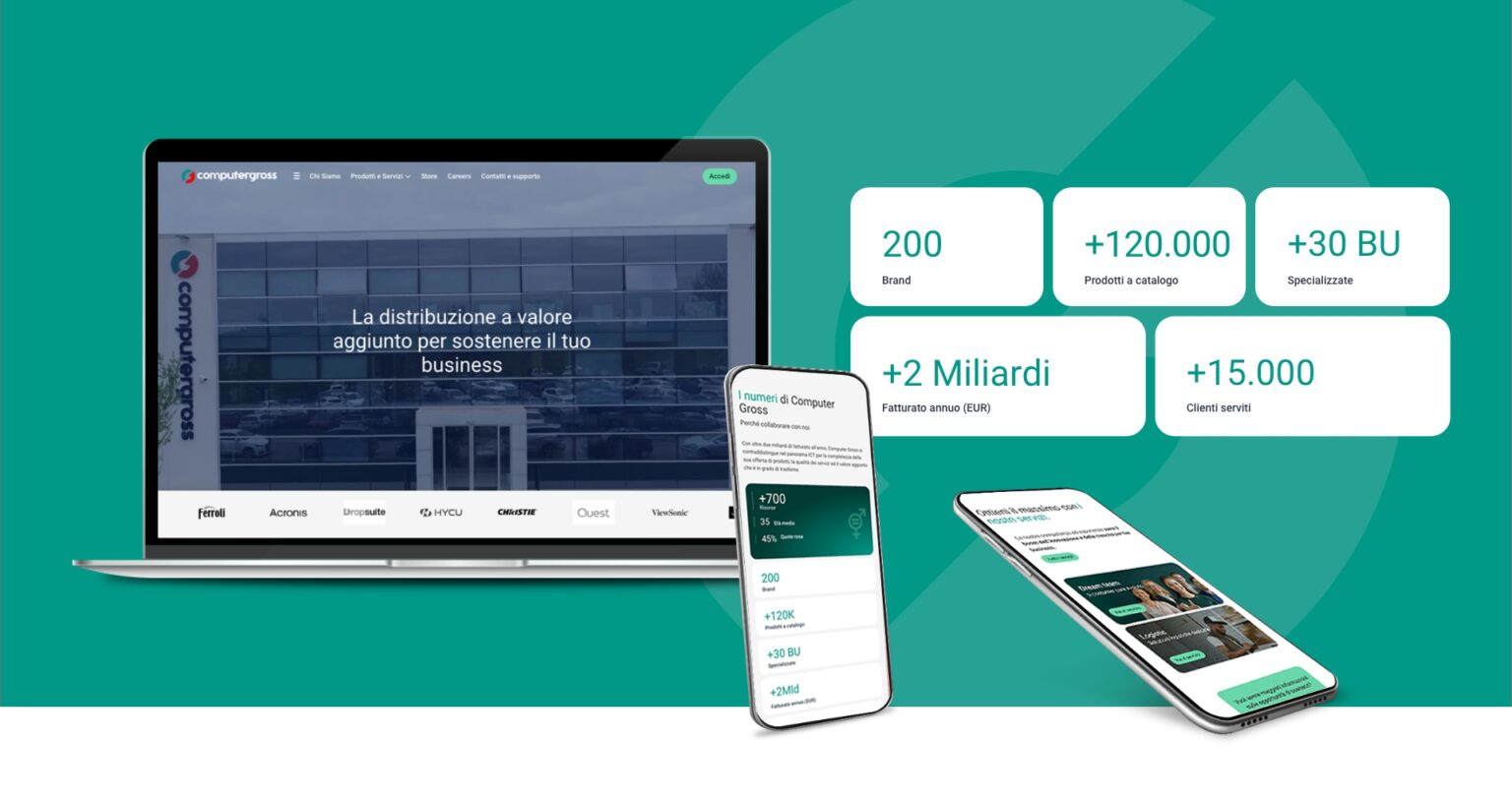 Computer Gross - Adiacent | digital comes true